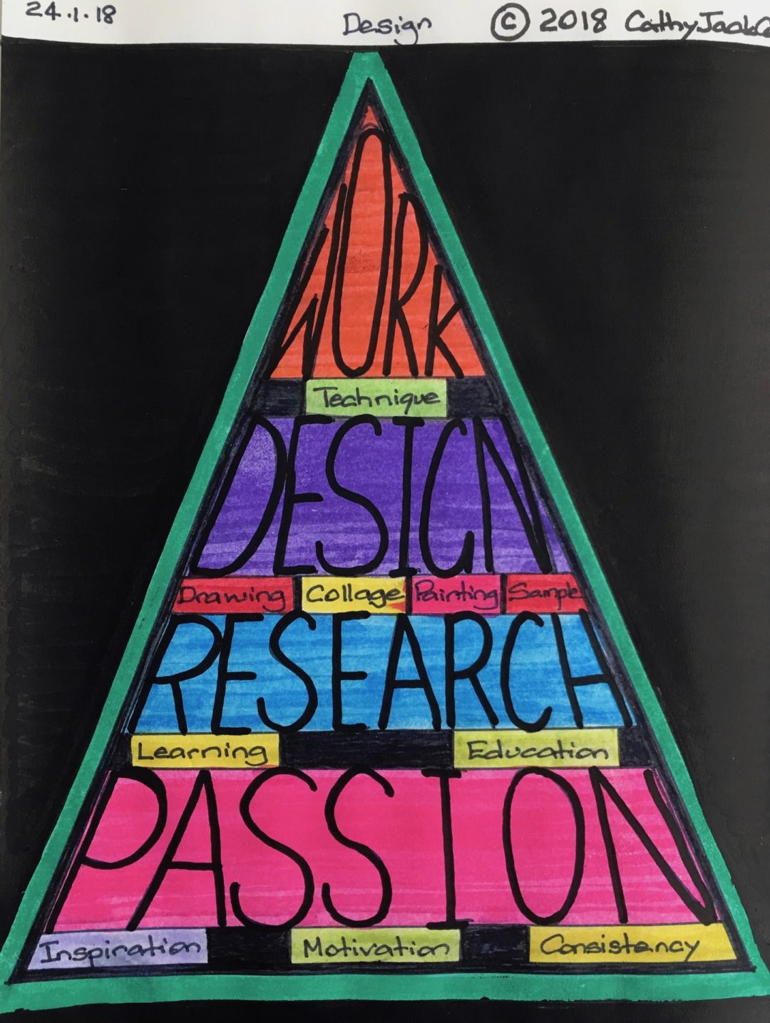 My Hierarchy of Design #1 Passion... - Australian Textile Artist ...